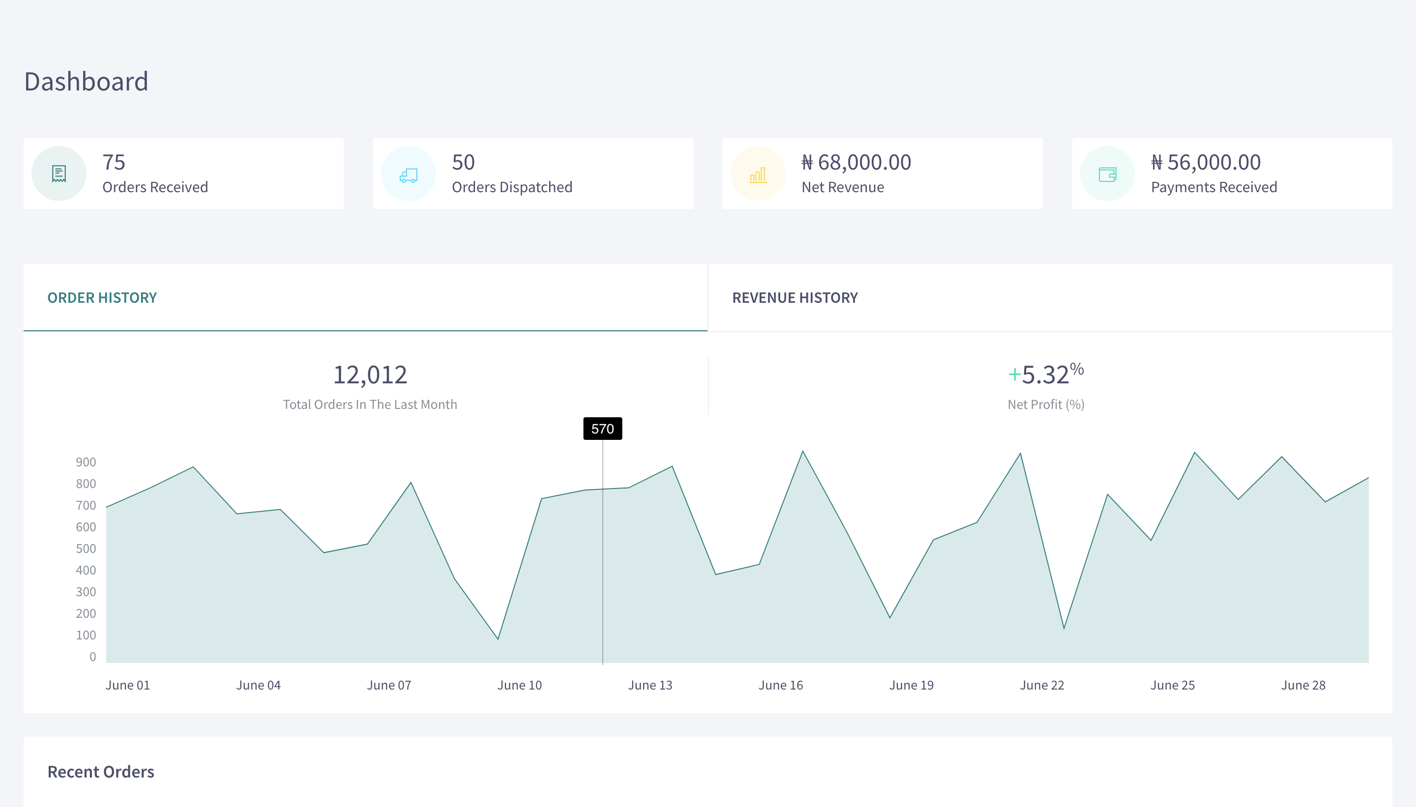 Audrey - Logistics Administrative Management System
